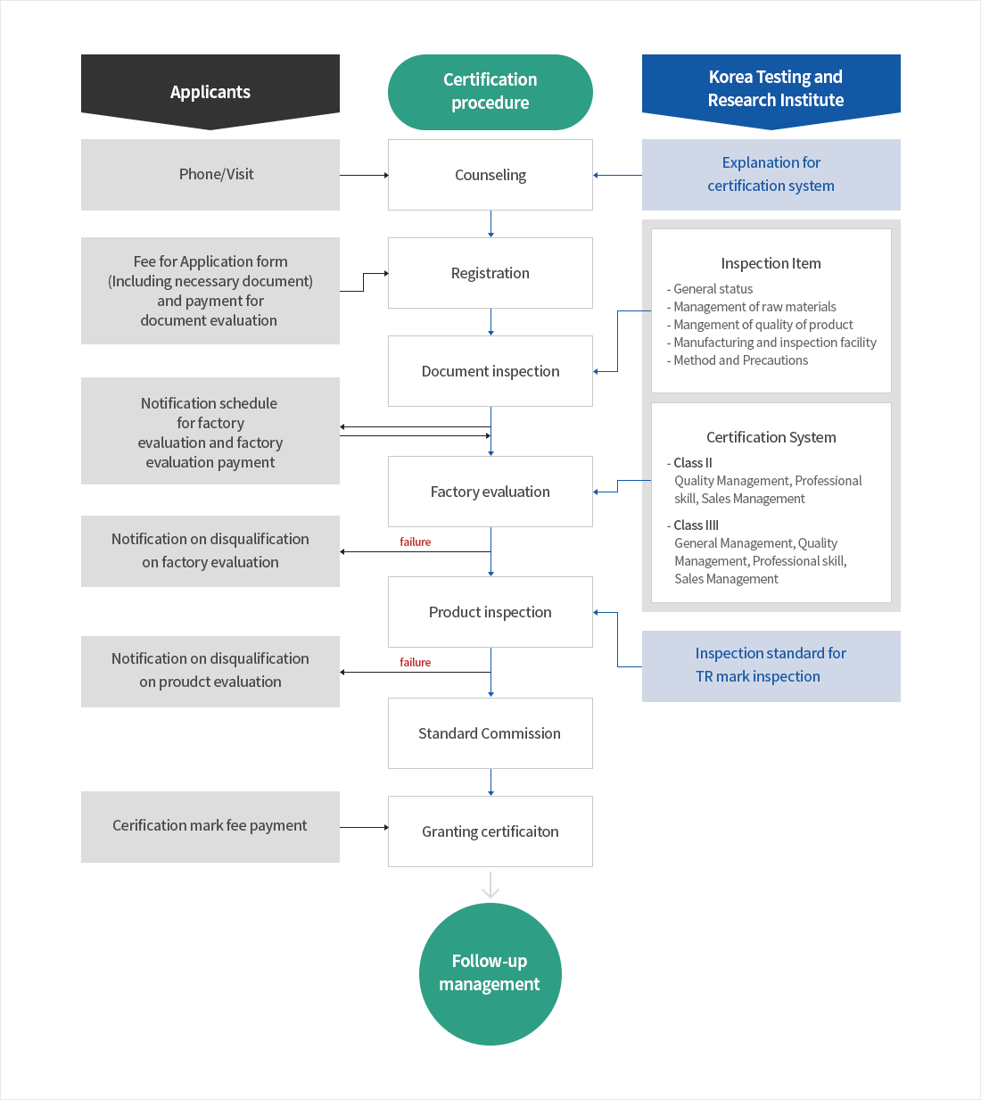 TR Mark | Product certification(Q,S,TR etc) | CERTIFICATION | KTR